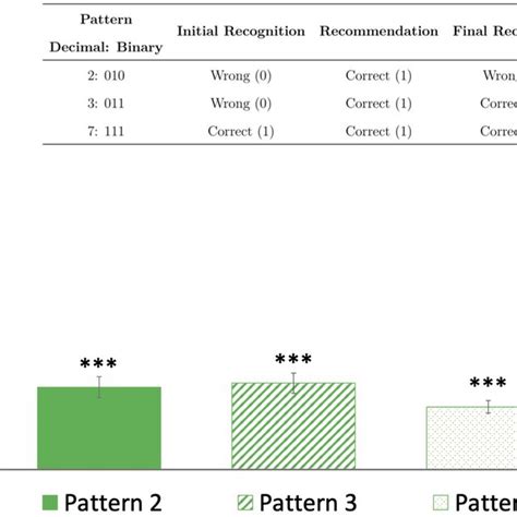 Illustration Of The Two Alternative Forced Choice 2afc Test Download Scientific Diagram