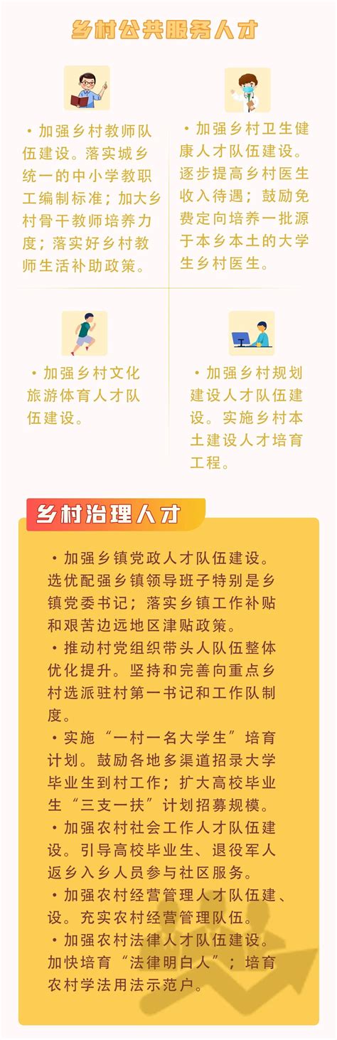 一图读懂｜乡村振兴，人才从哪来？澎湃号·媒体澎湃新闻 The Paper