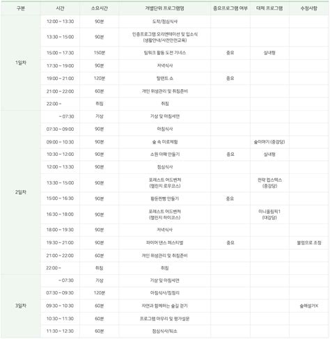 프로그램초등중등고등 피노키오청소년수련원