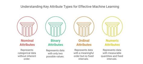 Machinelearning Datascience Featureengineering Learningjourney