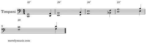 Timpani Ranges Everything You Need To Know