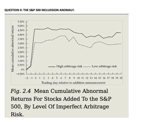 Solved This Figure Which We Discussed In The Lecture Plots