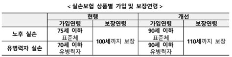 90세 유병력자도 실손보험 가입 가능해진다