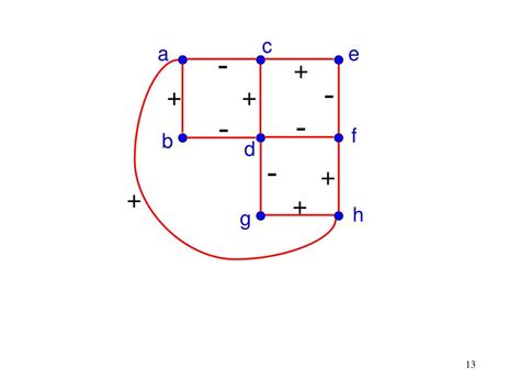 ppt on balanced signed graphs and consistent marked graphs powerpoint