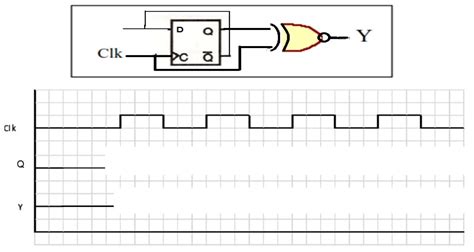Solved Clk Q Y