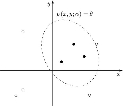 Valeriy Krygin On Linkedin Perceptron Part 2 The Story Untold
