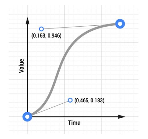 Custom Easing Articles Web Dev