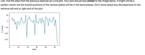 E35 Create A Line Plot That Displays The Number Of Chegg Com