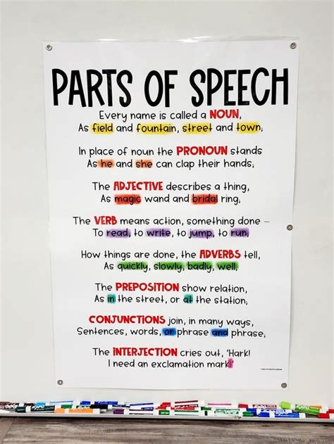 Subject And Predicate Anchor Chart Subject And Predicate Anchor