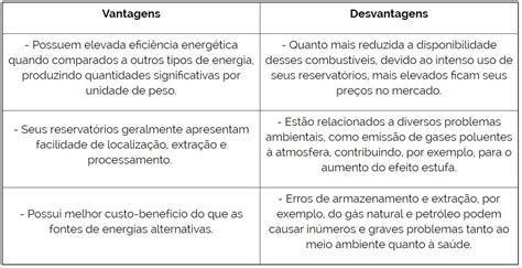 Vantagens E Desvantagens Do Petróleo