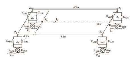Vehicle Model With Seven Dofs Download Scientific Diagram