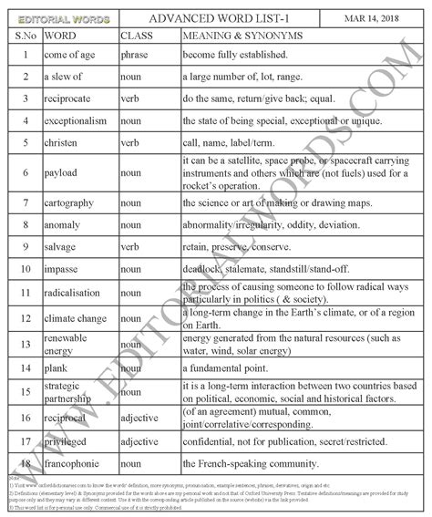 Advanced Word List 1 To Improve Vocabulary The French Connections