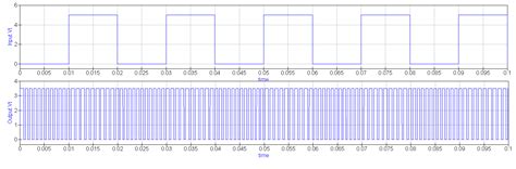 Frequency Fsk Generation With Timer 555 Electrical Engineering