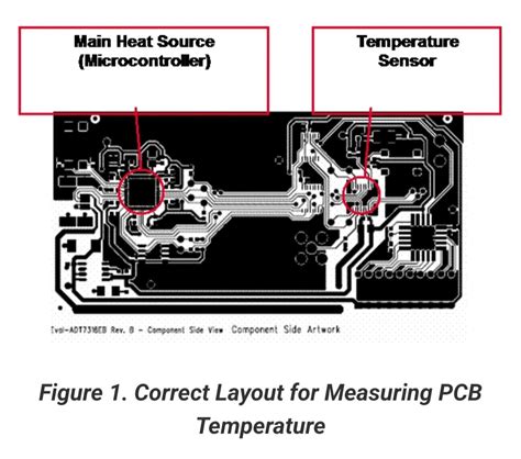 Raghavendra Anjanappa On Linkedin Pcb Pcbdesign Hardware