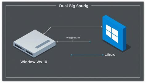 Lightweight Linux Distro With Gui Top Choices Explained