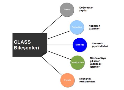 oktay altan nesne yönelimli programlama object oriented programming