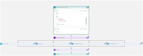 Call Nested Azure Logic App With Get And Body Parameter Stack Overflow