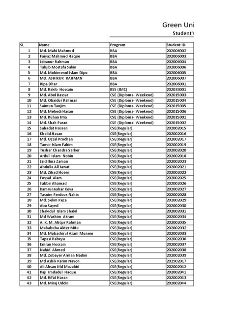 Student Email List 2020 Pdf Bangladesh