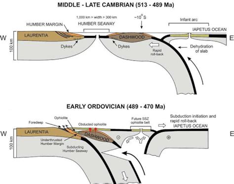 A Comparison Of The Evolution Of Arc Complexes In Paleozoic Interior
