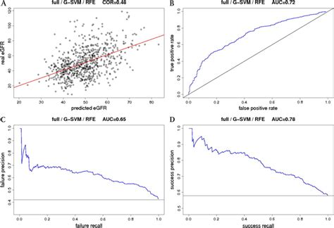 Best Model This Figure Summarizes All The Performance Information On Download Scientific