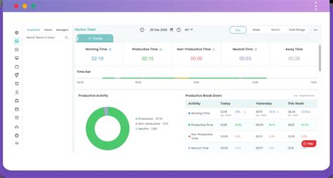Employee Productivity Are Remote Workers Less Productive