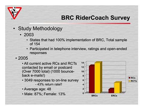 Stakeholder Analysis Motorcycle Safety Foundation