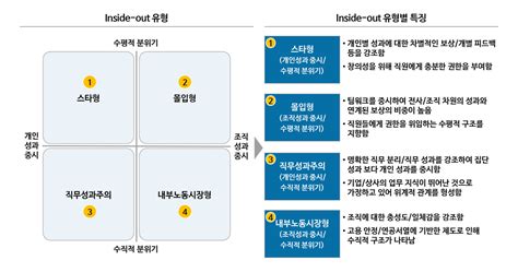 조직문화를 지탱하는 Platform 직급 축소