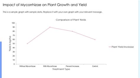 Top 10 Organic Fertilizer Powerpoint Presentation Templates In 2025