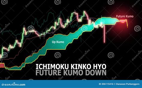 Ichimoku Kinko Hyo Financial Markets Indicator Future Kumo Down