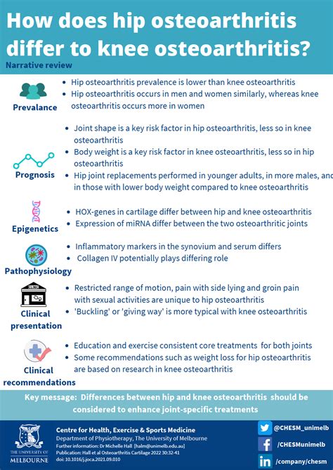 Osteoarthritis Hip Pain Management At Lucile Hart Blog