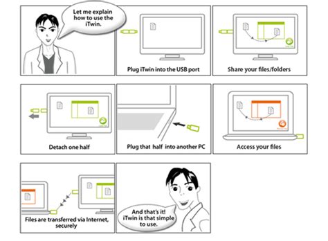 Itwin — Gadgets Better Living Through Design