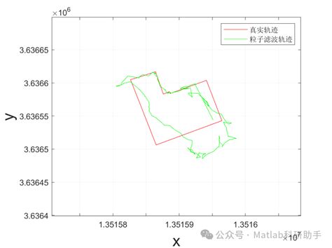 采用gps、里程计和电子罗盘作为定位传感器，ekf作为多传感器的融合算法，最终输出目标的滤波位置附matlab代码 Csdn博客