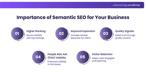 What Is Semantic Seo Explained In Detail