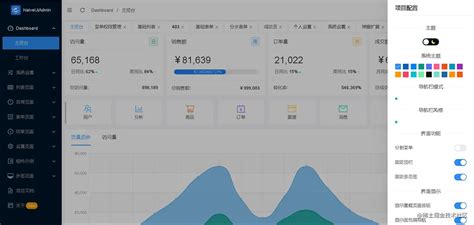 vue 后台管理系统推荐Vue 在今年 月份已成为新的默认版本本文收集了一些 Vue 的后台管理系统模板分享给 掘金