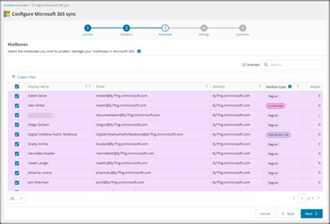 N Able Mail Assure Optionally Skip Unlicensed Mailboxes In Microsoft 365 Sync N Able Status