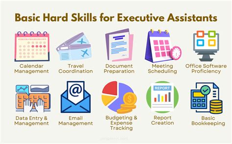 25 Executive Assistant Skills To List On Resume