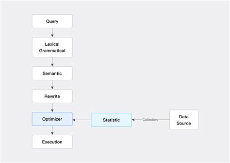 Data Lakehouse Overview Apache Doris