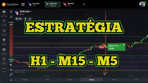 ESTRATÉGIA NA IQ OPTION QUE É VENDIDA EM CURSOS DE TRADERS YouTube