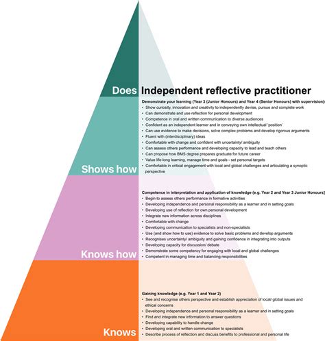 Frontiers Publishing Partnerships Embedding Assessment Literacy Can