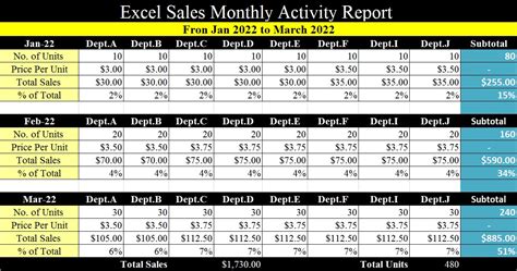 Monthly Sales Report Template Excel