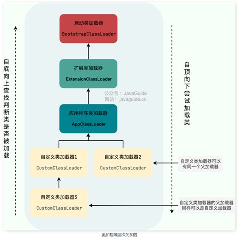 Java类加载和双亲委派及加载恶意类代码应用继承urlclassloader Csdn博客 Java类加载和双亲委派及加载恶意类代码应用继承urlclassloader Csdn博客