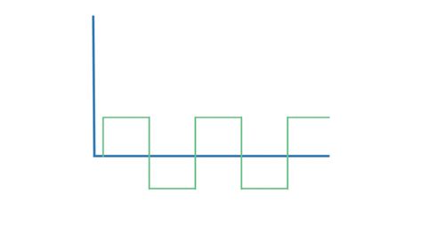 A Quick Guide To Waveform Shapes And Measurements Blog