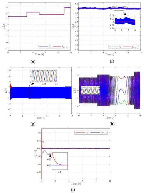 Energies Free Full Text Robust Finite Control Set Model Predictive Control For Power Quality