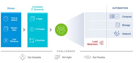 The Hard Facts Hardware Vs Software Load Balancers Network And