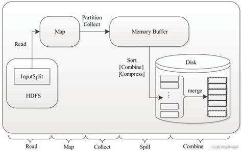 Hadoop Ha架构图 Hadoop基本框架mob6454cc7aaa9d的技术博客51cto博客