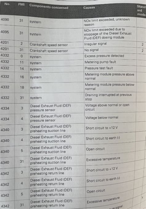 Mf Fehlercode Liste Und Lösungen