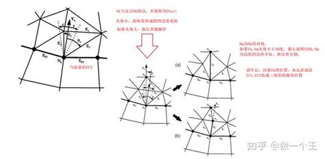 q morph 四边形网格 知乎