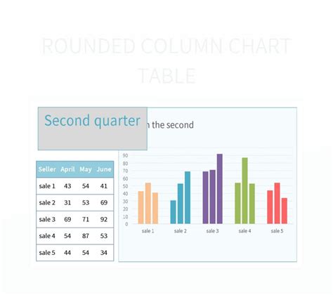 Rounded Column Chart Table Excel Template And Google Sheets File For Free Download Slidesdocs