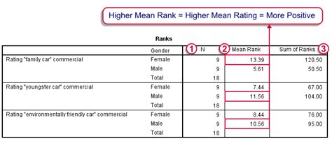 How To Interpret T Test Results In Spss Data Files Syntax Files And