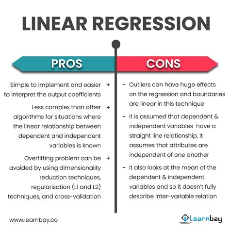 pin on pros and cons